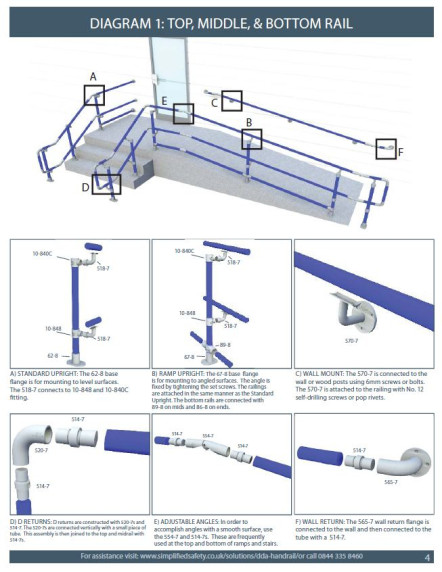 DDA compliant handrail resources - Simplified Safety